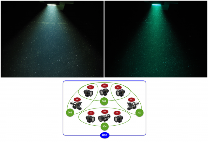 SeaSense Featured | DeepSea