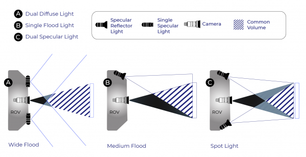 Optimal Lighting Geometry for Underwater Lights and Cameras | DeepSea